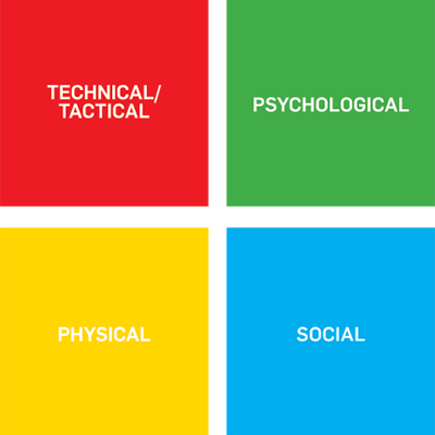 The AKIDAMEY – Runcorn Linnets Juniors Football Club – Halton Sports Centre